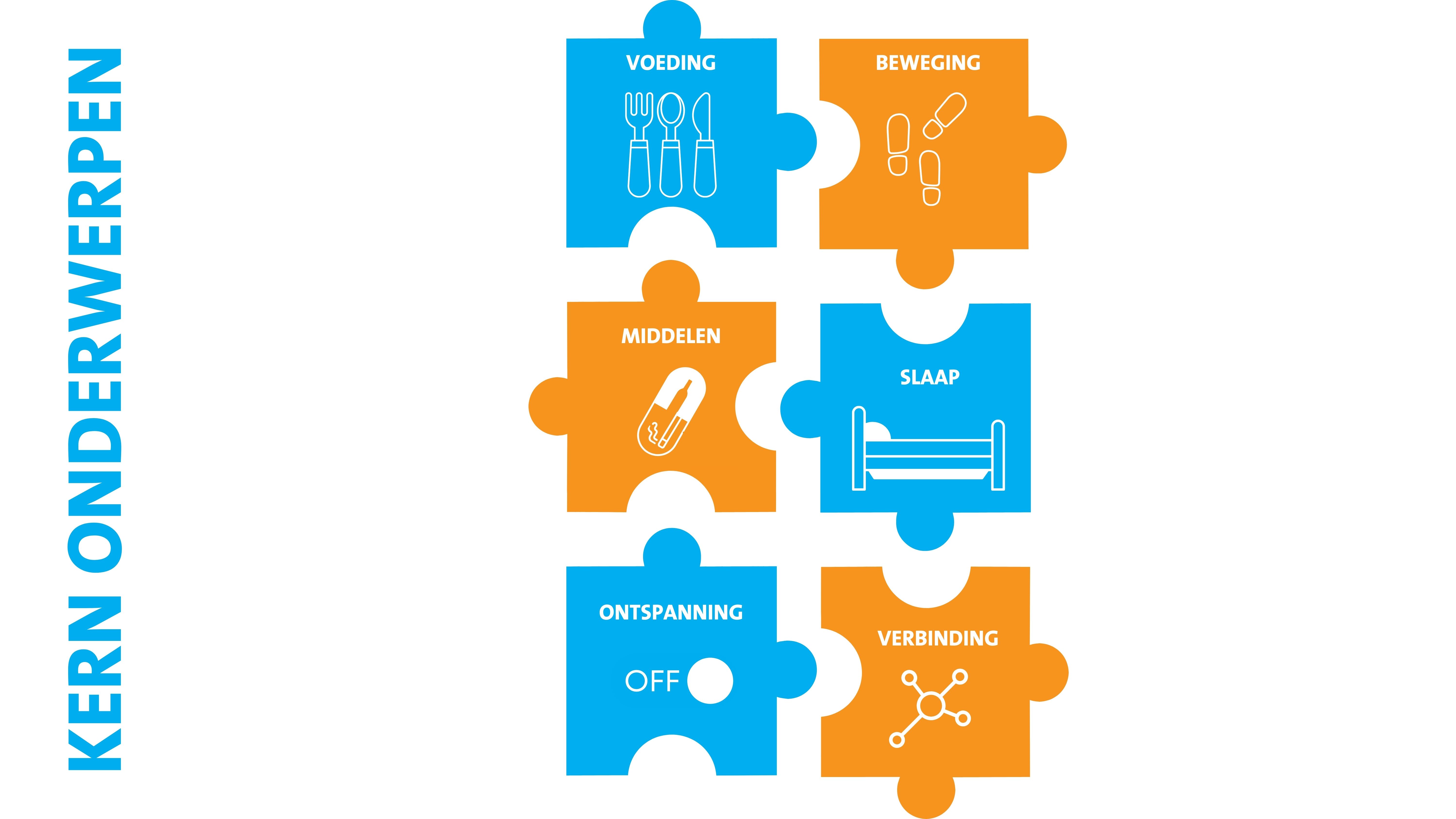 Leefstijl interventie - FysioFit Den Haag